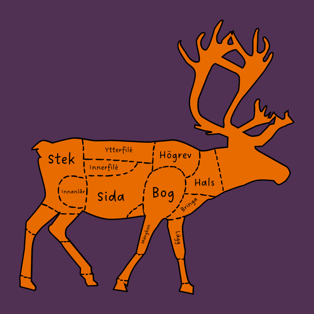 Recept: Renskav på traditionellt vis – Reko Ren